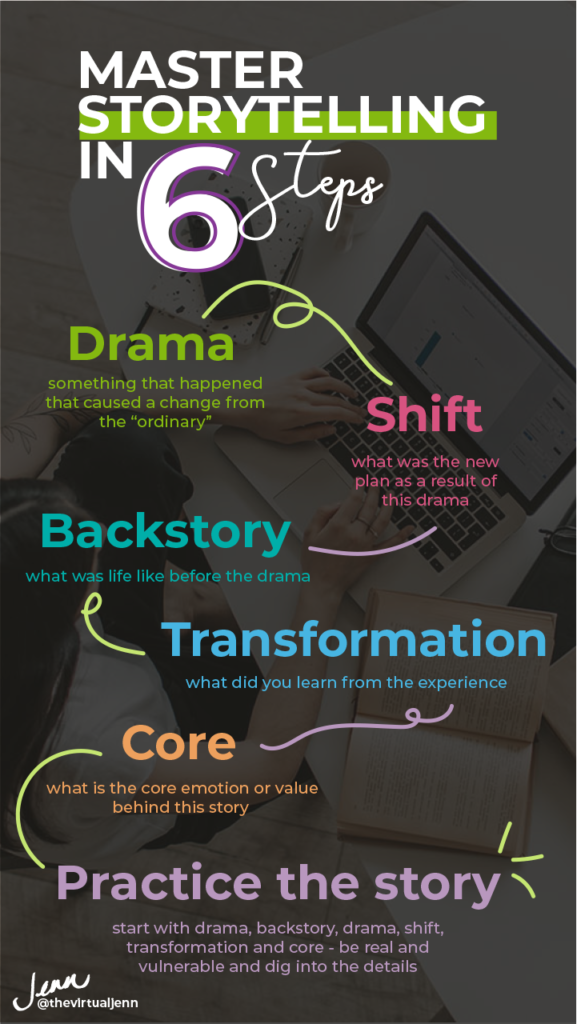 How to Use Storytelling Techniques to Boost Your Online Business