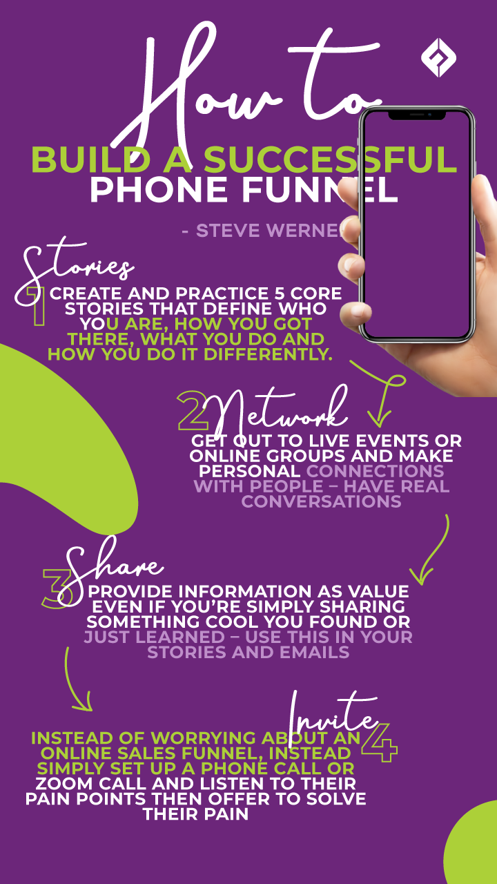 How to Build a Successful Phone Funnel