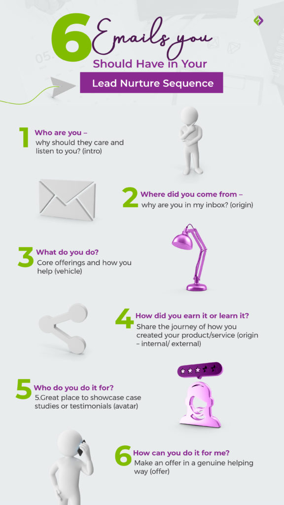 Creating a Successful Email Nurture Campaign